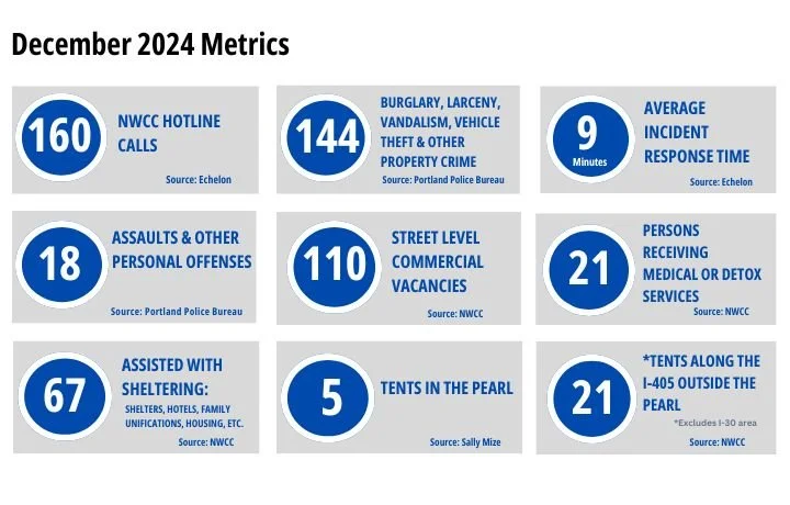 NWCCpdx | Join the Cause