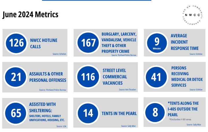 NWCCpdx | Join the Cause