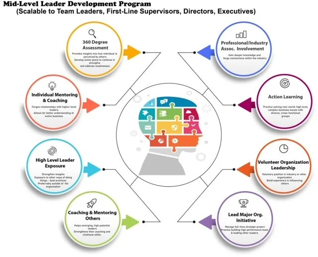 Leadership Development — freshwater hospitality consulting