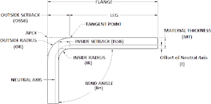9 DFM Tips for CNC Sheet Metal Fabrication — Baillie Fab
