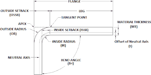 9 DFM Tips for CNC Sheet Metal Fabrication — Baillie Fab