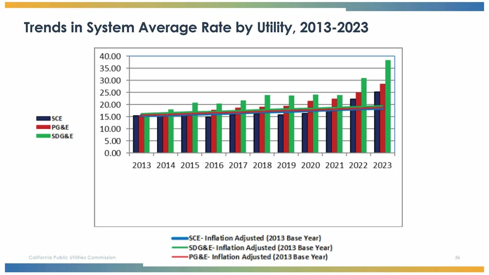 Campaign for Affordable Power (CAP) — TURN