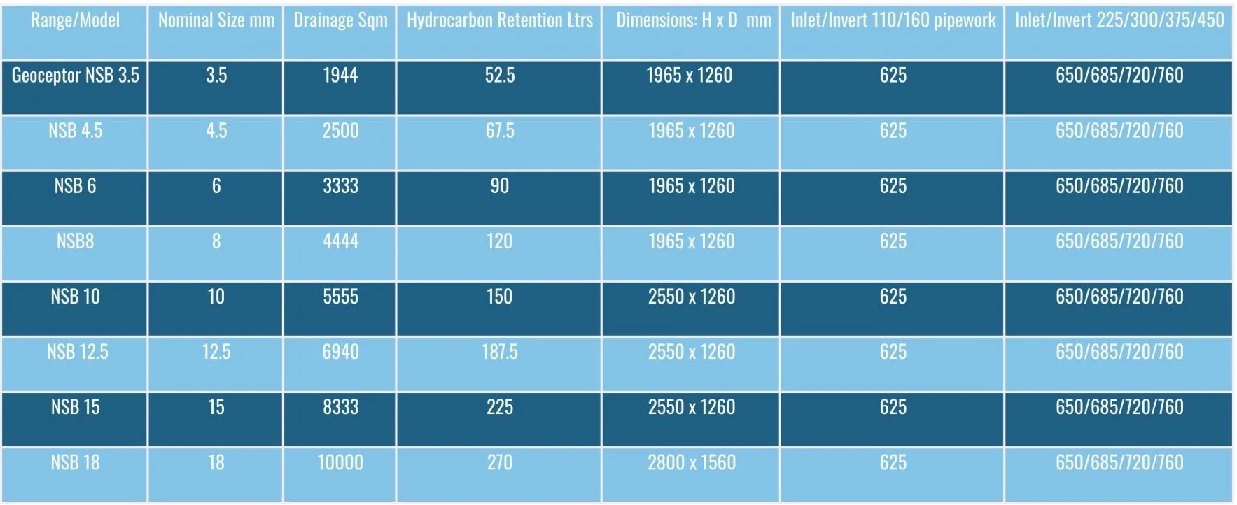 Separators — Oaklands Environmental Limited