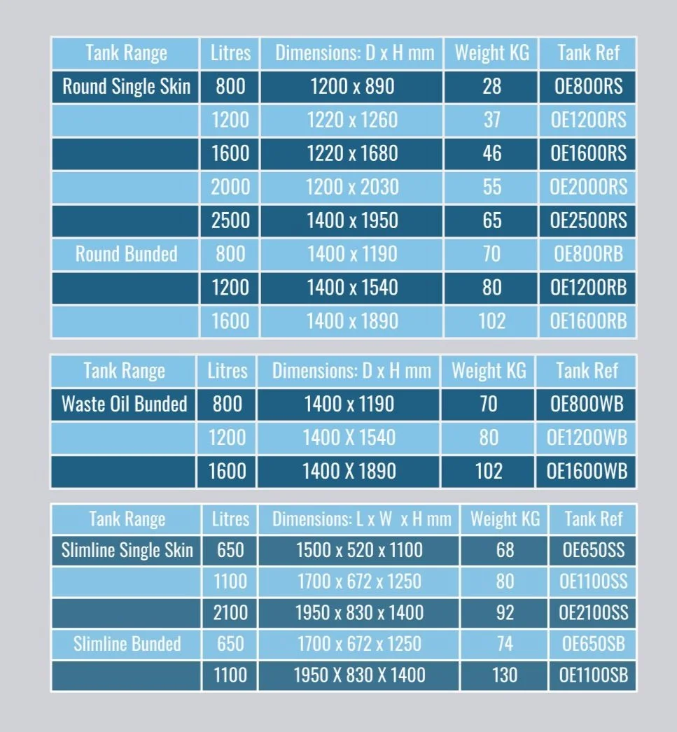 OIL TANKS — Oaklands Environmental Limited