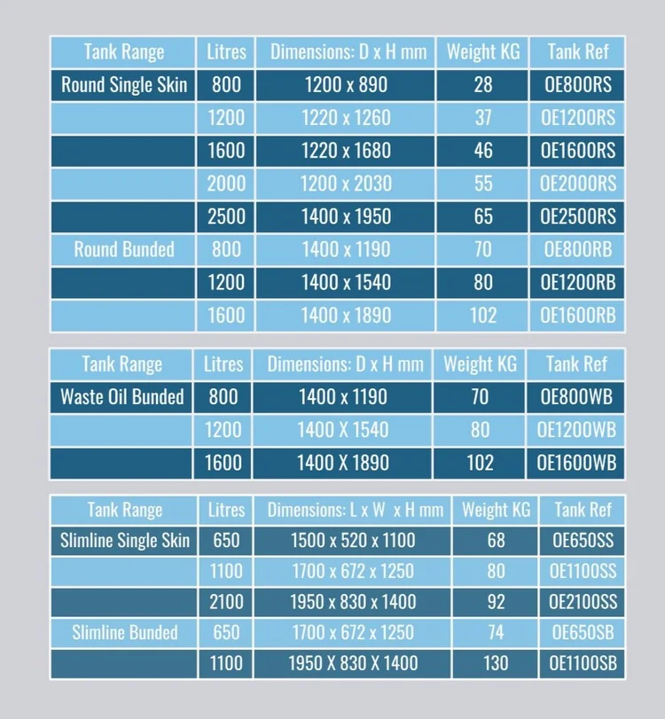 OIL TANKS — Oaklands Environmental Limited