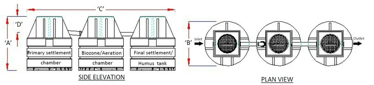 Modulus System | Explore Quality Water Solutions — Oaklands ...