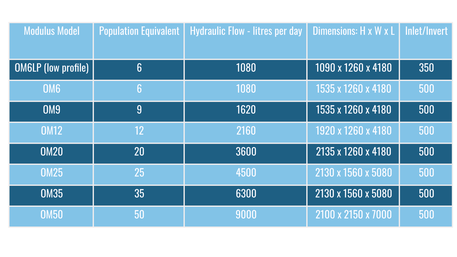 Modulus System | Explore Quality Water Solutions — Oaklands ...
