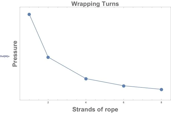 Lower Body Harness Variety Pack — Twisted Windows