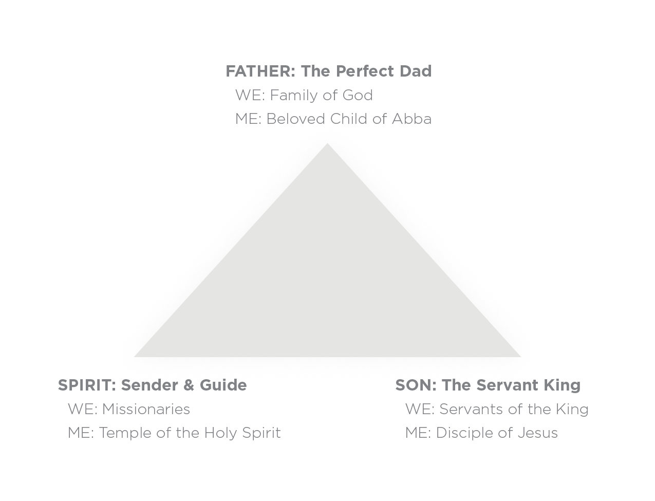 Identity Triangle • KC Underground Network