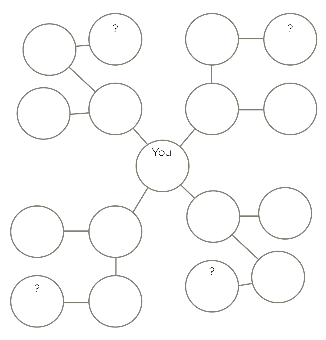 Relationship Mapping Exercise • KC Underground Network