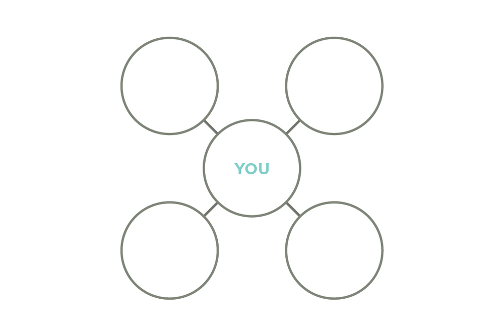 Relationship Mapping Exercise • KC Underground Network