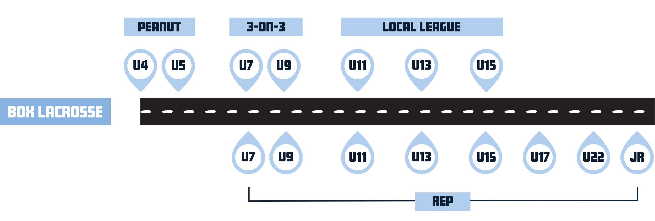 Age Chart — Mimico Lacrosse