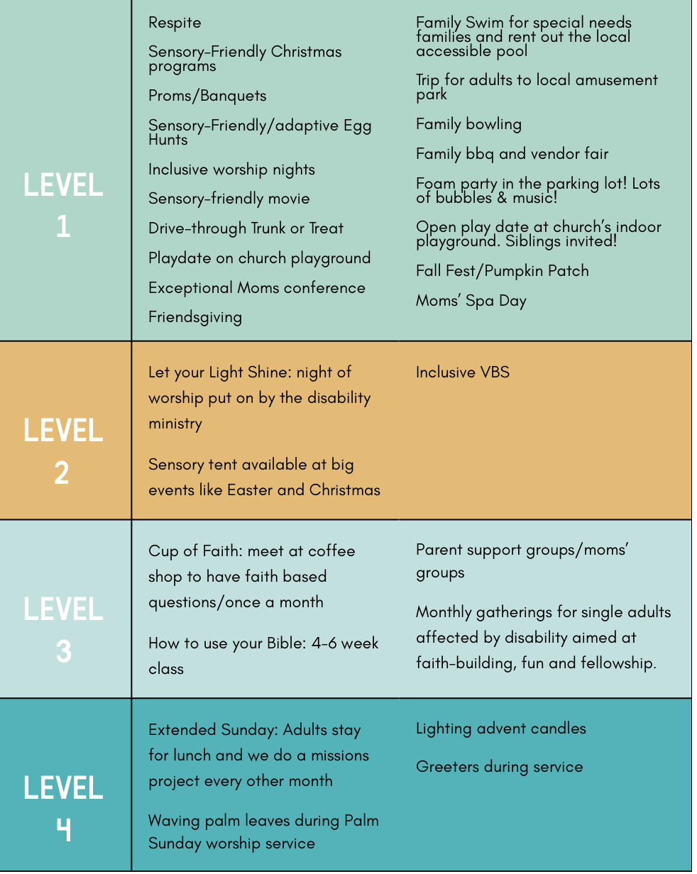 Event Ideas for Disability Ministry — Awe & Wonder | Special Needs ...