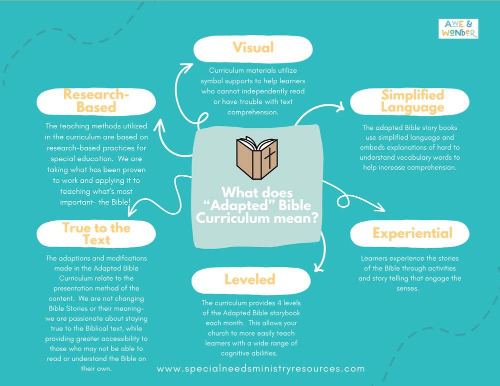 Special Needs Ministry Curriculum — Awe & Wonder | Special Needs ...
