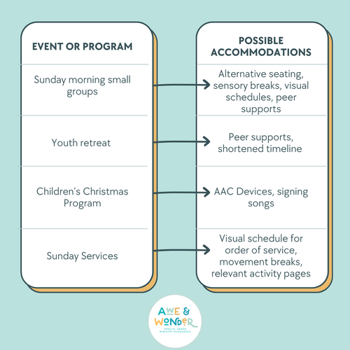 Event Ideas for Disability Ministry — Awe & Wonder | Special Needs ...