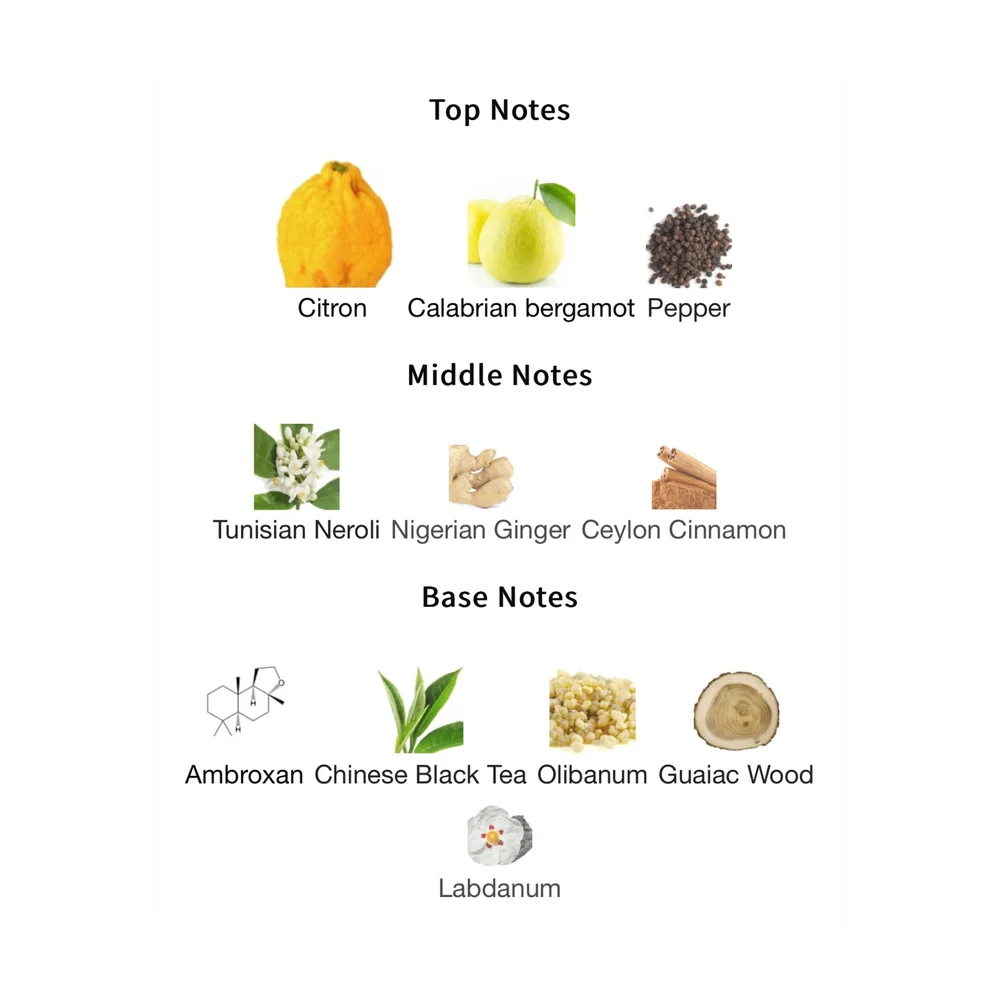 Angels Candy — Christopher Lee Fragrances