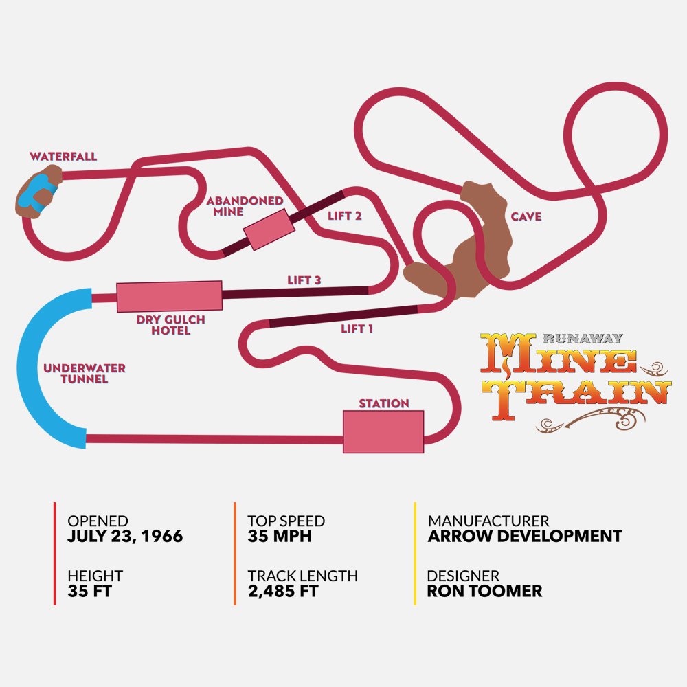 Amusement Source Shop — Amusement Source Media