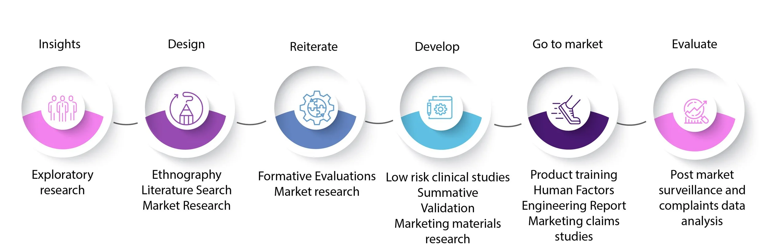 Clarimed - Accelerating the future of health