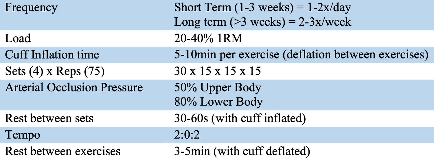 BFR Protocol — Physical Preparation