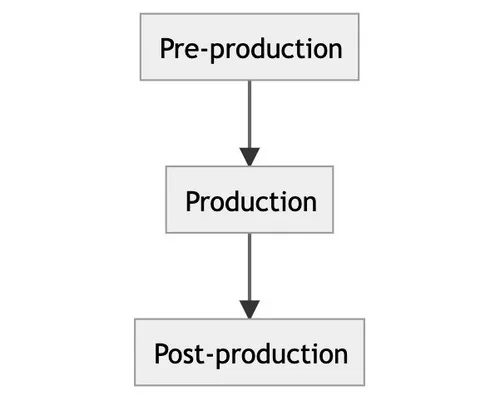 Directing for Documentary: Expert Techniques and Insights