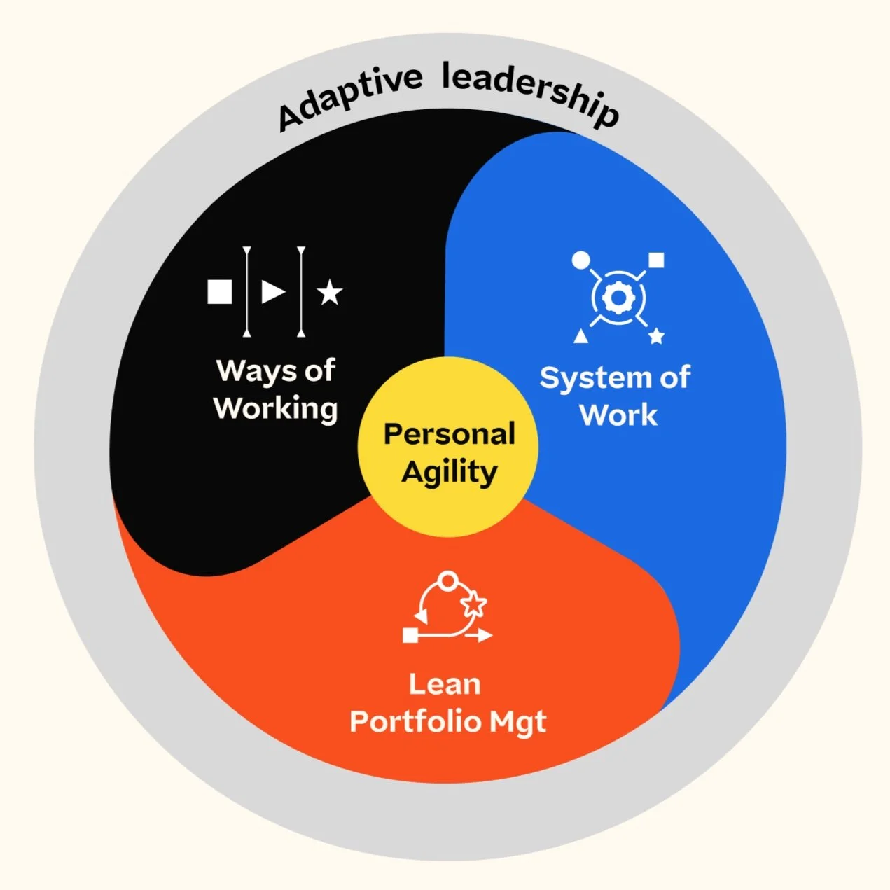 A Tale of Two Organisations: A Glimpse into Agility Dynamics — Neu21