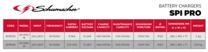 SPI PRO // Battery chargers — Schumacher - Powerful solutions
