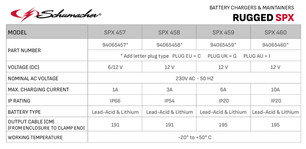 SPX RUGGED // Battery chargers — Schumacher - Powerful solutions