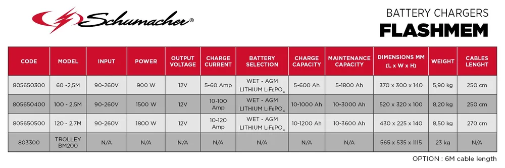 Flashmem // Battery chargers — Schumacher - Powerful solutions