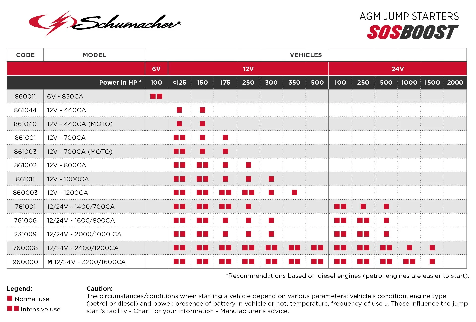 SOS Boost // AGM Jump starters — Schumacher - Powerful solutions