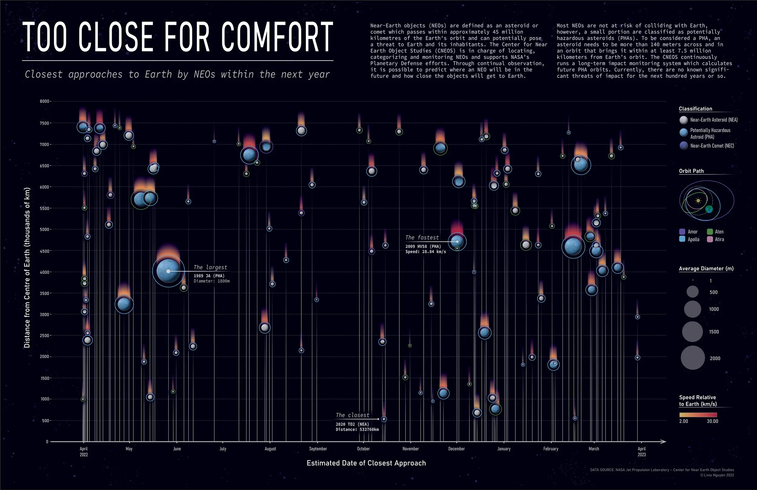 Livia Nguyen - Biomedical Visuals