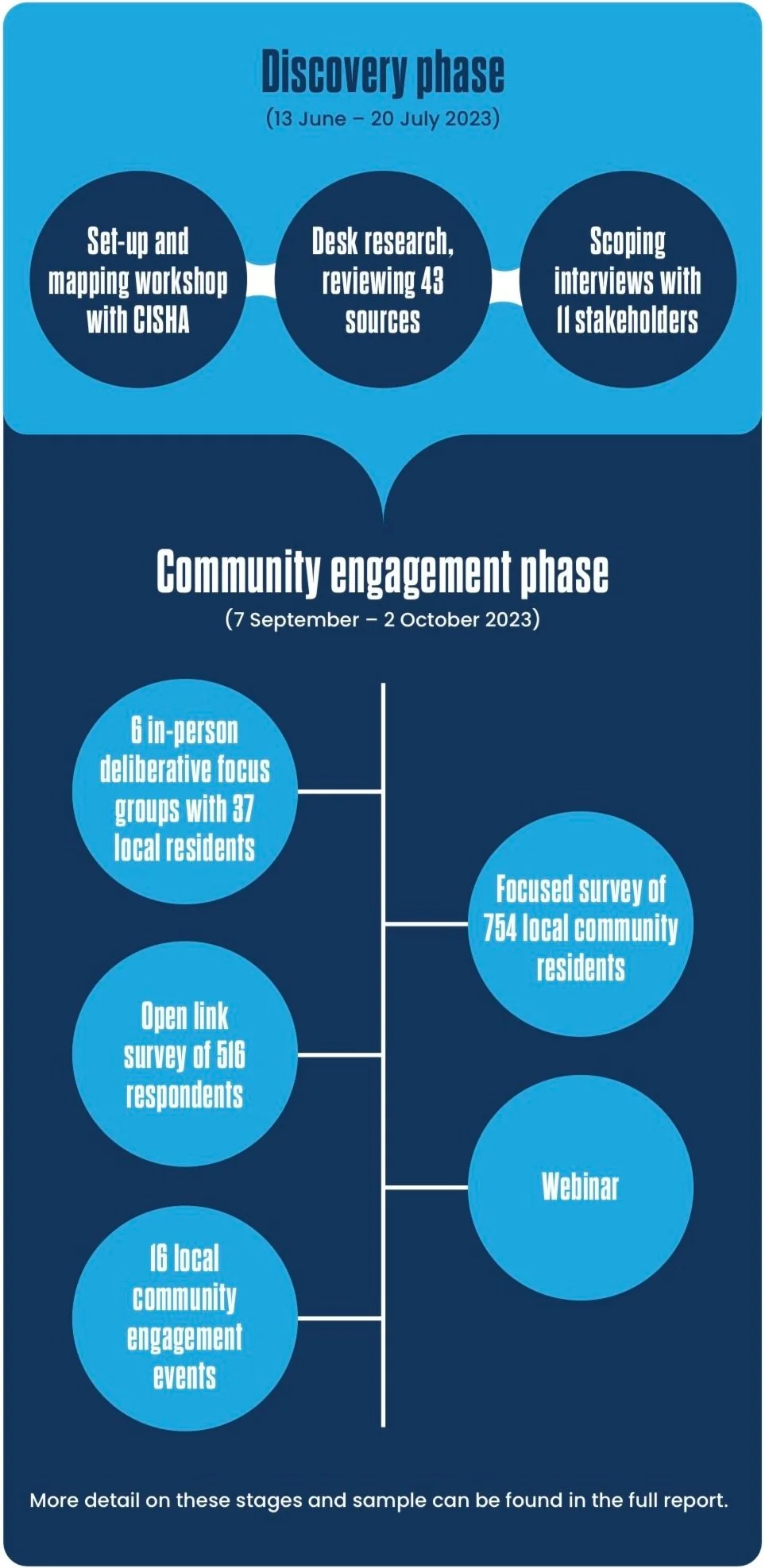 Air Quality — CISHA