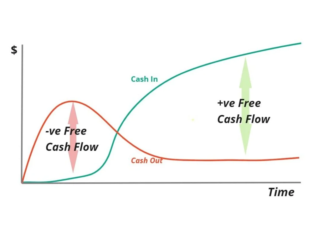 Three Vectors Capital