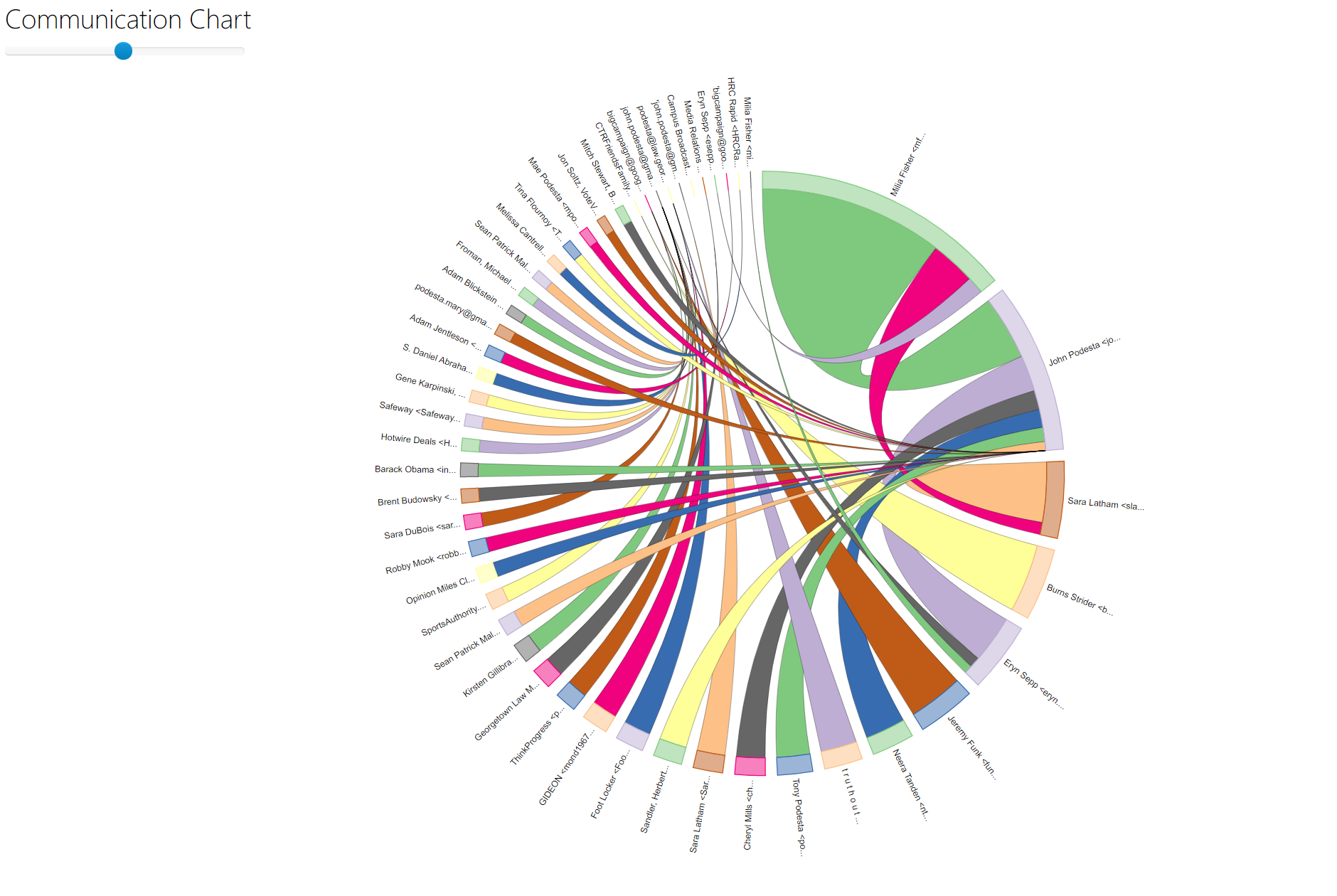 Cloudscape eDiscovery