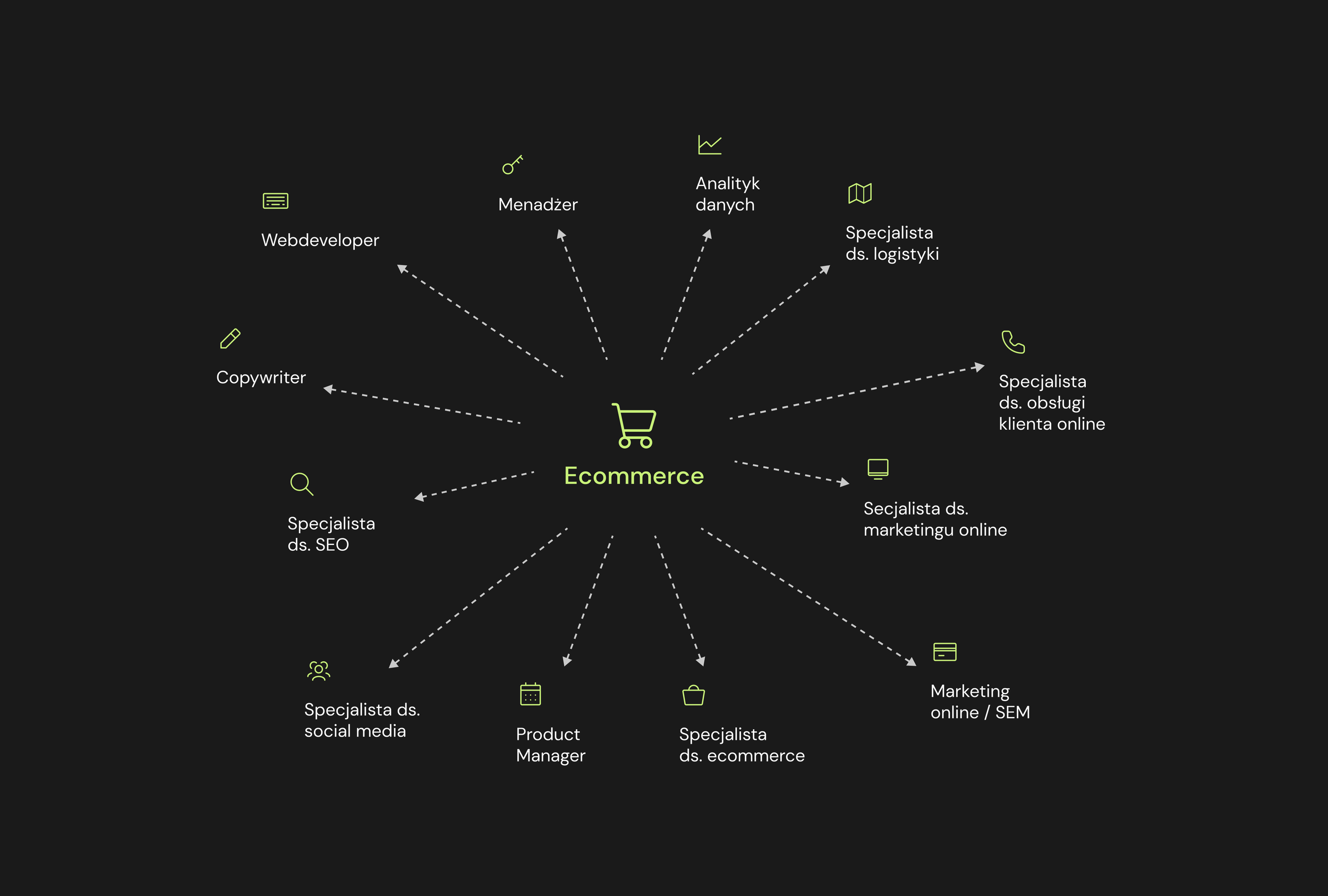 E-commerce blog | Cognize | Cognize