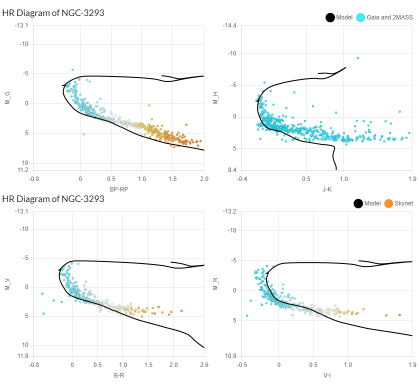 Stellar Evolution: HR Diagrams — TutoringCrow