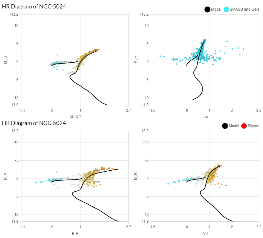 Stellar Evolution: HR Diagrams — TutoringCrow