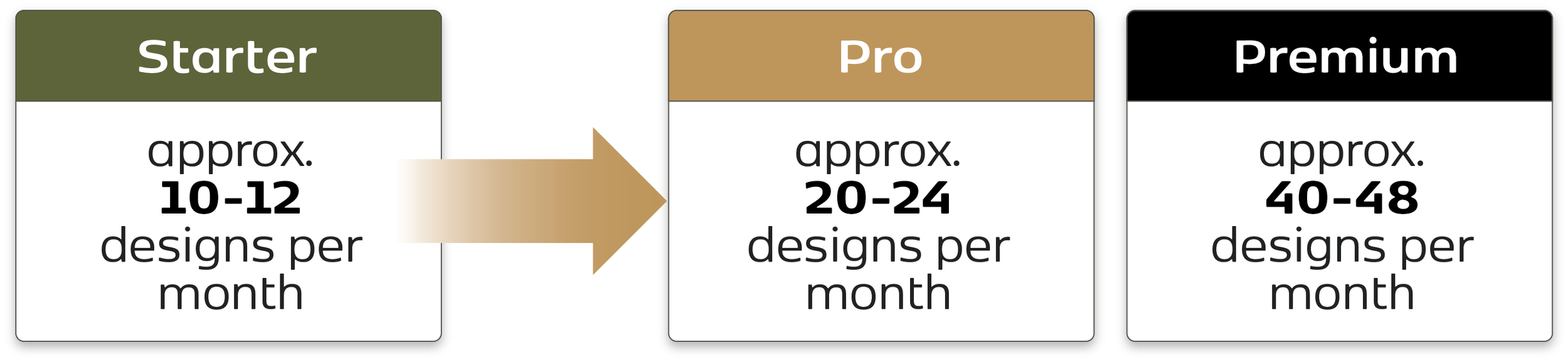 How it Works — Westover Creative