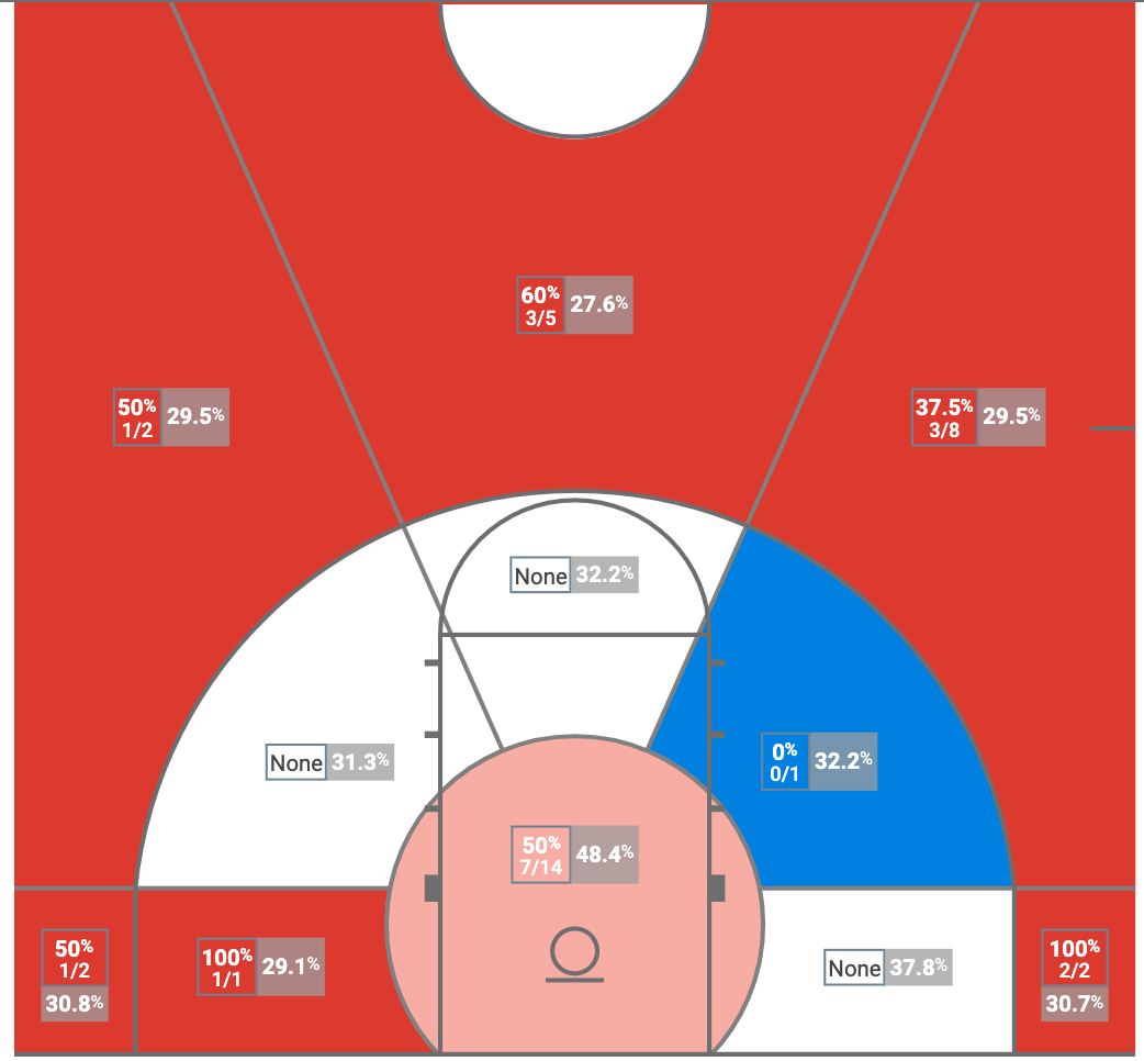 Eric Fiedler Profile — Mountain Stars Basketball Club