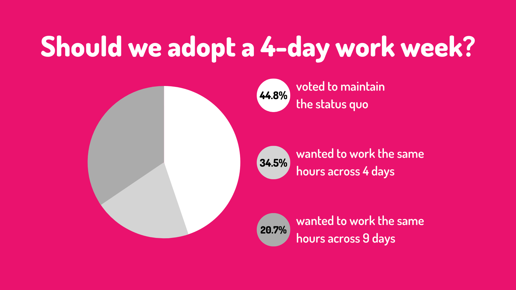 Forget the 4-day work week, and let’s talk personalisation. — Heart Talent