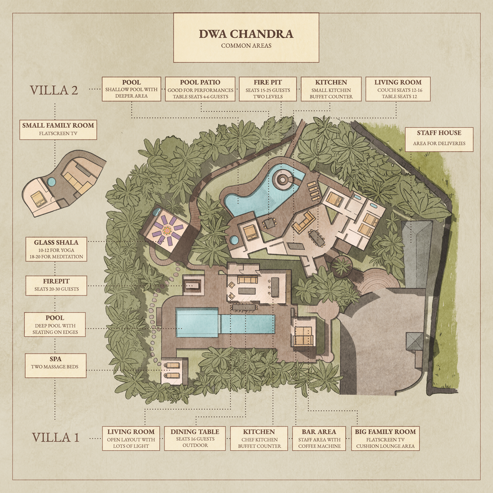 Venue Details — Dwa Chandra