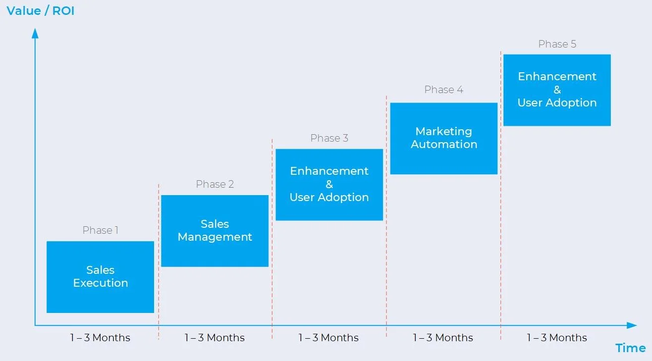 CRM for Small Business: Balancing Cost and Value - Optimize Dynamics CRM