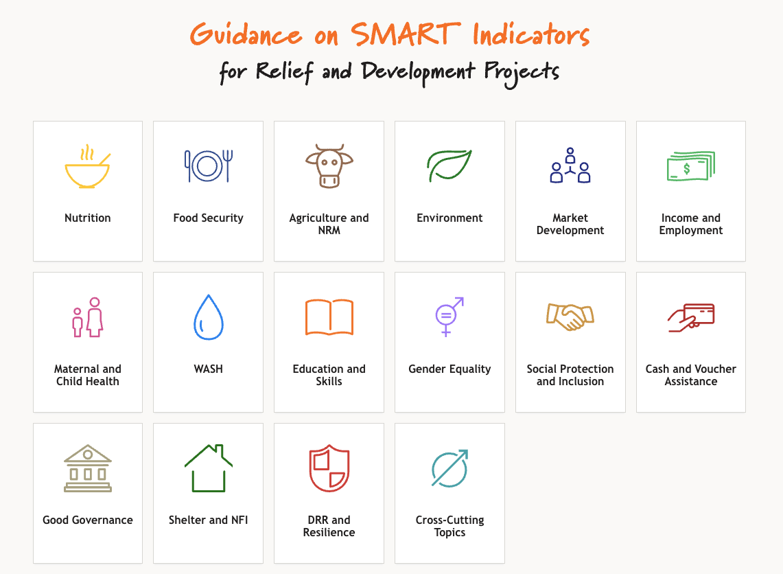 Resources for Standard Indicators – The SMC Group