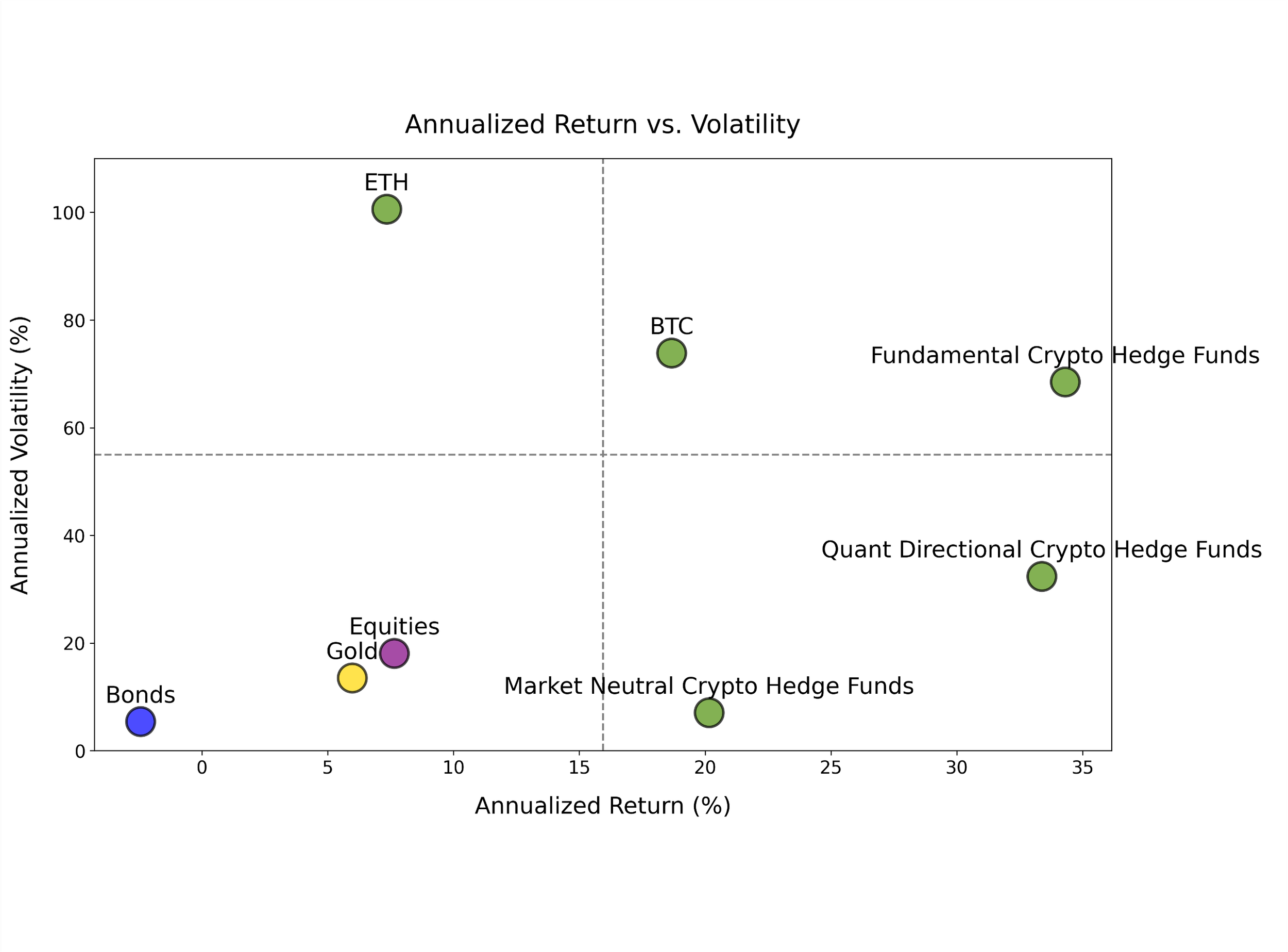 Insights — Samara Alpha