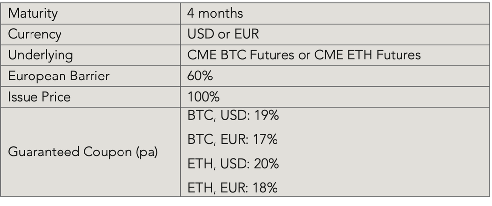 Crypto-linked Autocalls — Samara Alpha