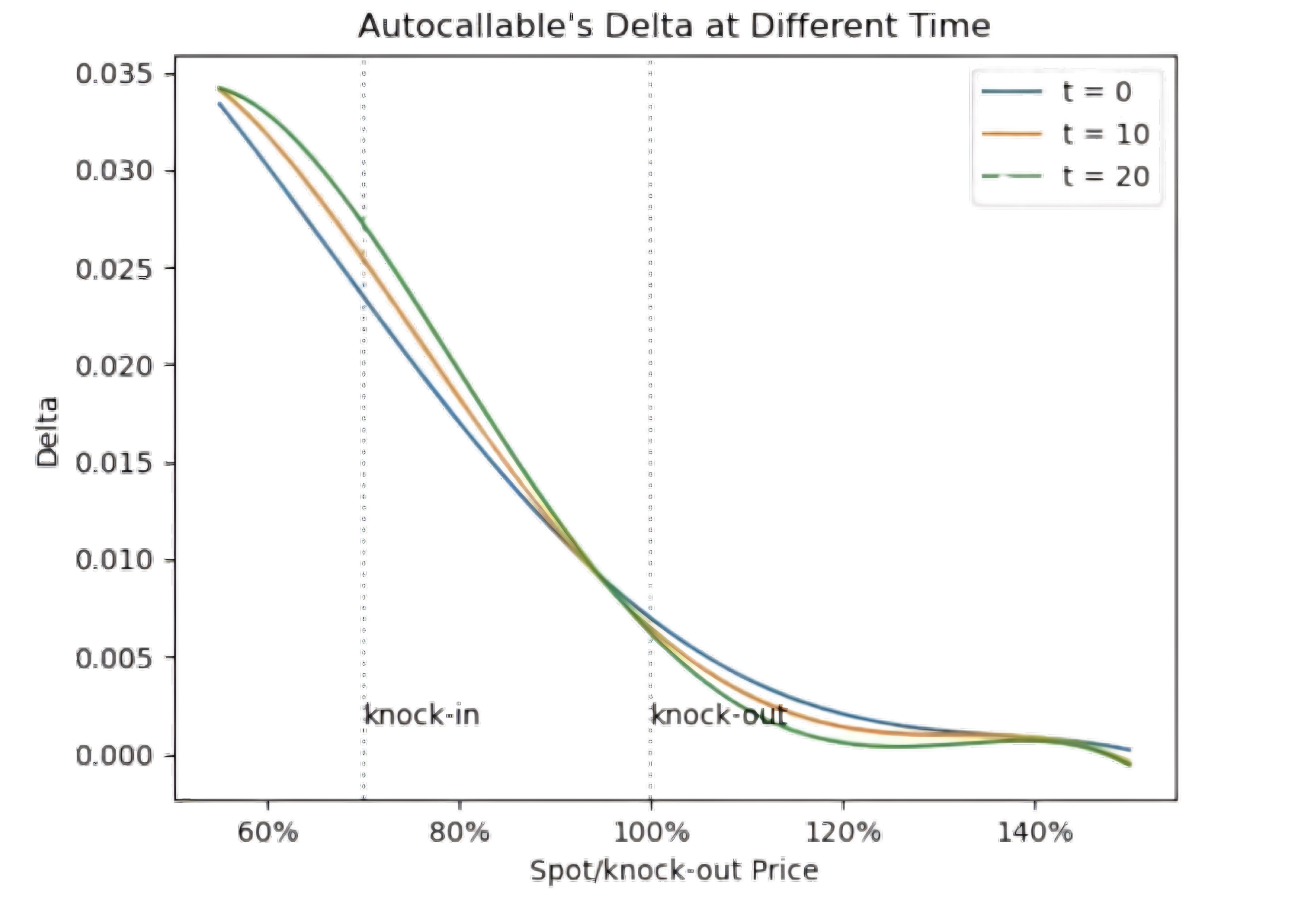Crypto-linked Autocalls — Samara Alpha
