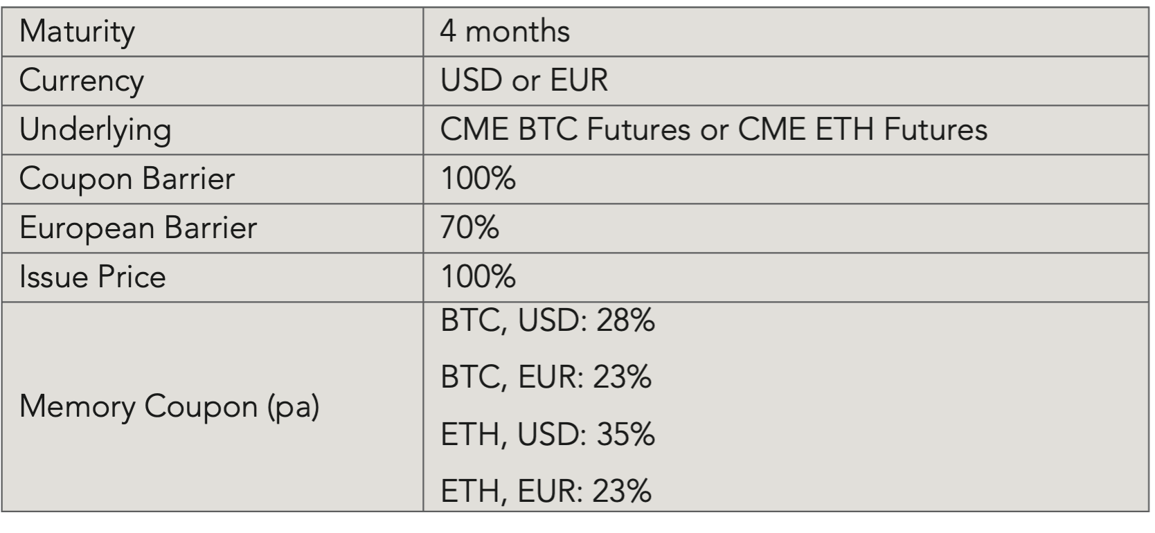 Crypto-linked Autocalls — Samara Alpha