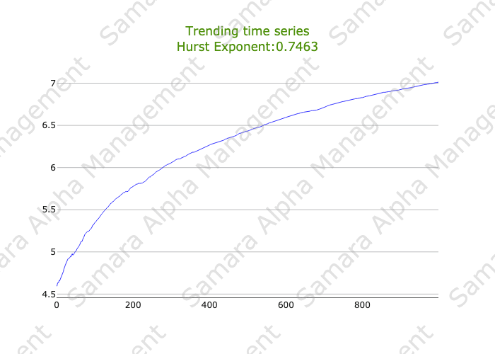 Exploring the Hurst Exponent — Samara Alpha