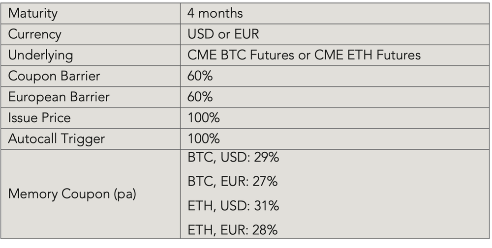 Crypto-linked Autocalls — Samara Alpha
