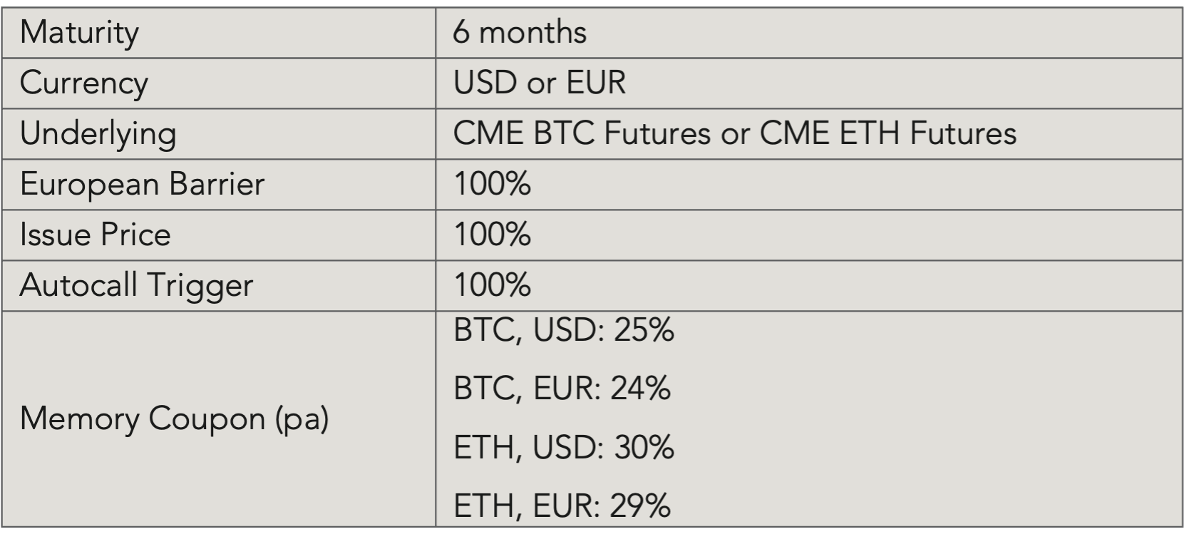 Crypto-linked Autocalls — Samara Alpha