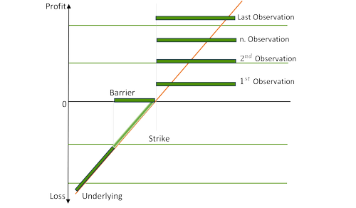 Crypto-linked Autocalls — Samara Alpha
